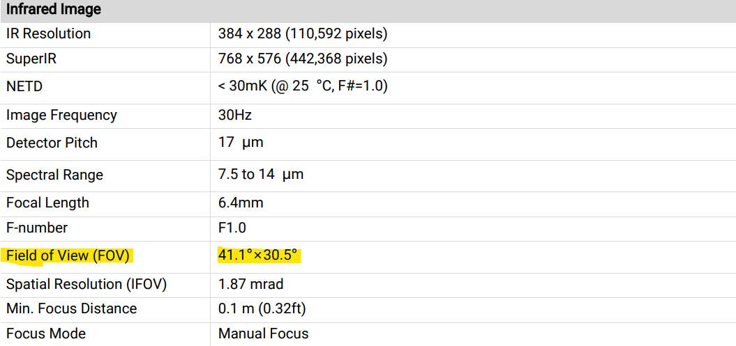 ¿Como influye el FOV en las inspecciones térmográficas?