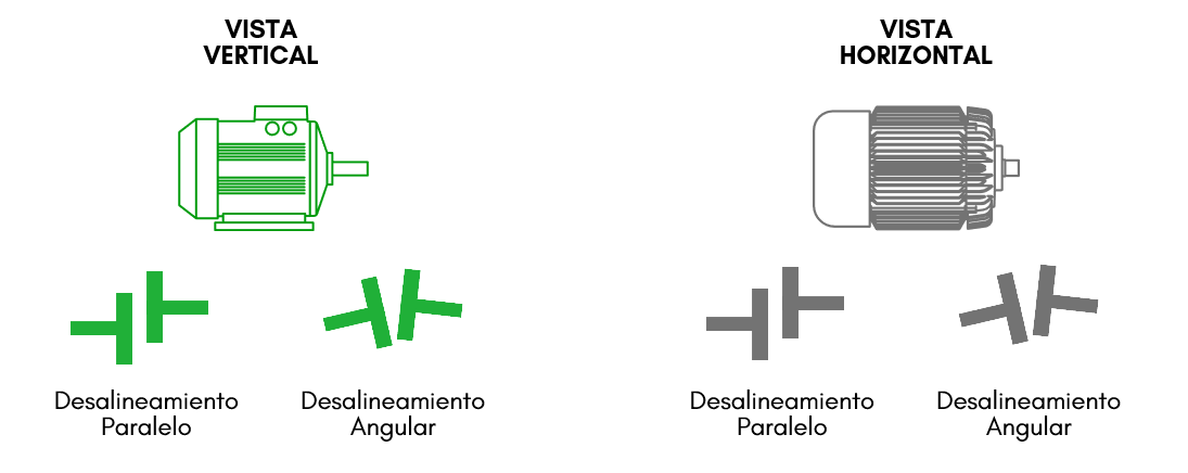 Aprende a interpretar un reporte de alineamiento láser de ejes