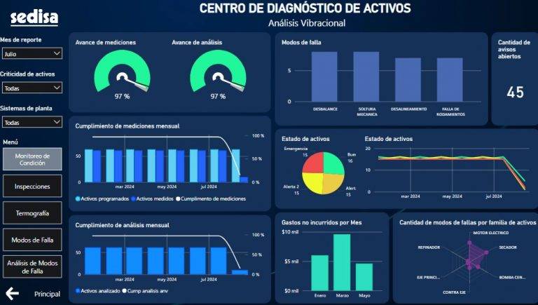 Plan de monitoreo de condición según ISO 17359:2018