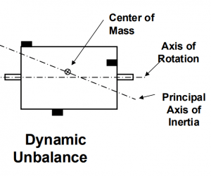Balanceo dinámico: teoría, aplicaciones y recomendaciones