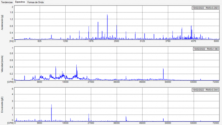 Vibraciones mecánicas: definiciones, niveles y parámetros